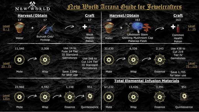 New World Arcana for Jewelcrafters - New World Arcana Guide for ...