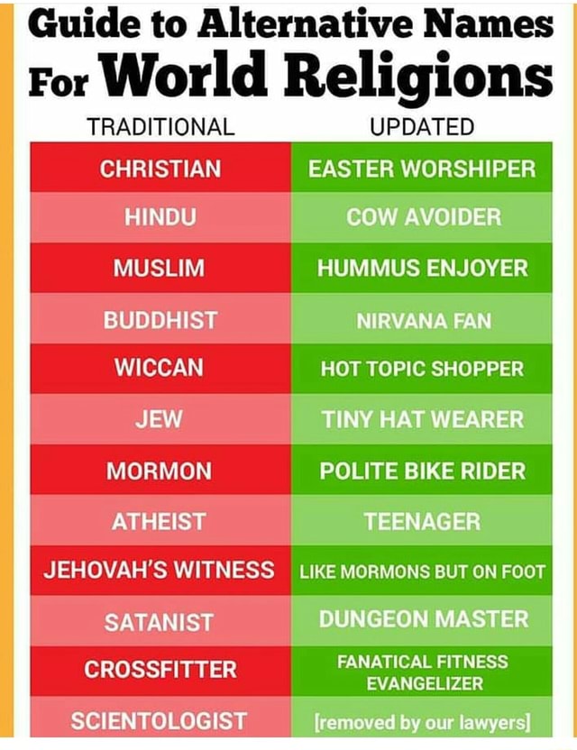 Guide to Alternative Names For World Religions FANATICAL FITNESS ...