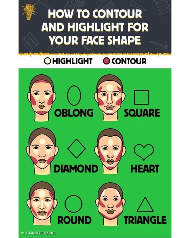 HOW TO CONTOUR AND HIGHLIGHT FOR YOUR FACE SHAPE HIGHLIGHT @CONTOUR ...