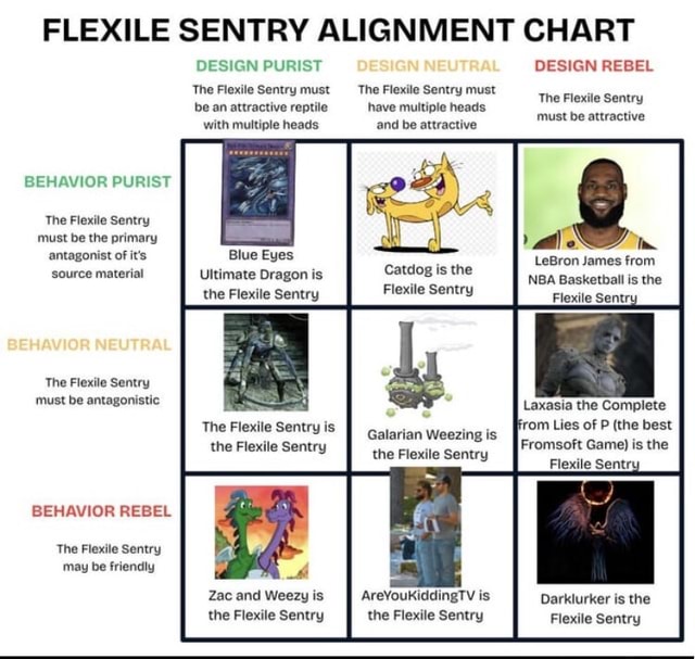 FLEXILE SENTRY ALIGNMENT CHART DESIGN PURIST The Flexile Sentry must be ...