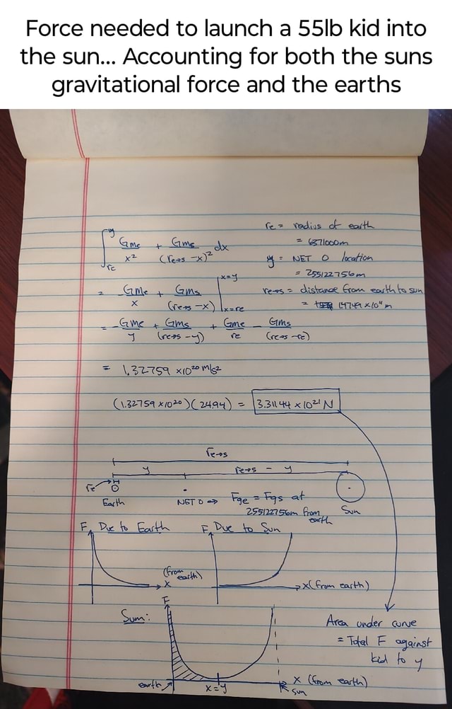 Force needed to launch a 55lb kid into the sun... Accounting for both ...