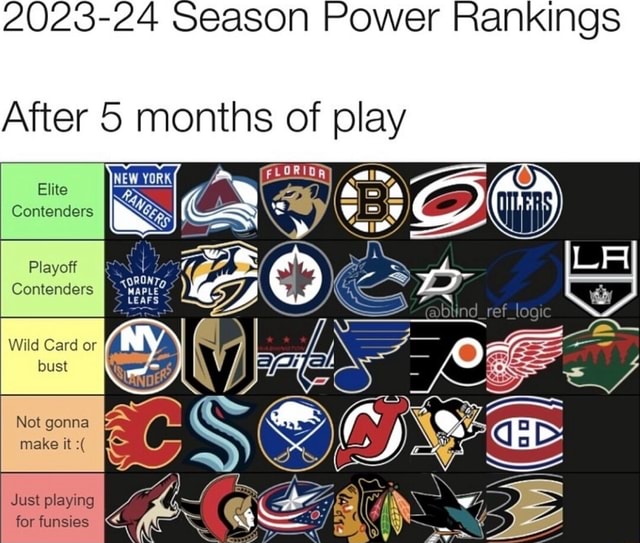2023-24 Season Power Rankings After 5 months of play Elite Contenders ...