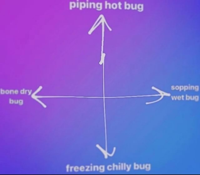 Piping hot bug bone dry sopping bug wet bug freezing chilly bug - iFunny Piping hot bug bone dry sopping bug wet bug freezing chilly bug - iFunny