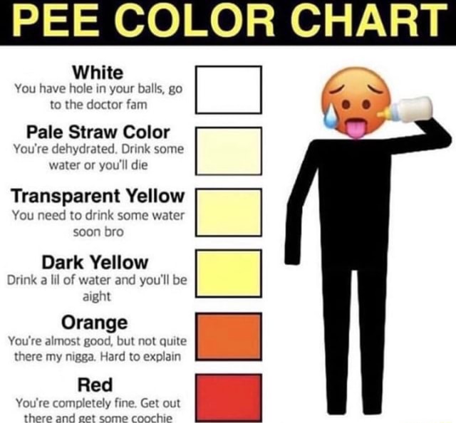 PEE COLOR CHART White You have hole In your balls, go to the doctor fam ...