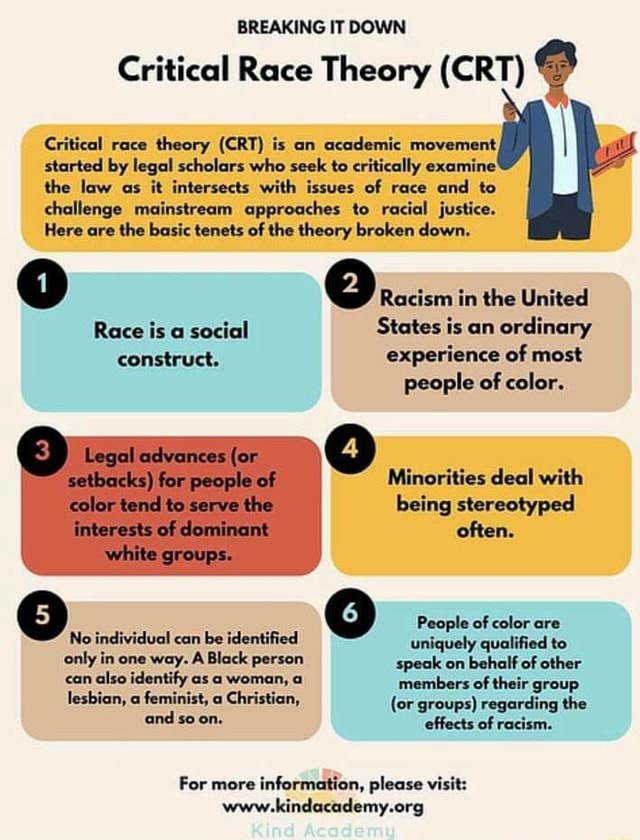 BREAKING IT DOWN Critical Race Theory (CRT) Critical race theory (CRT ...