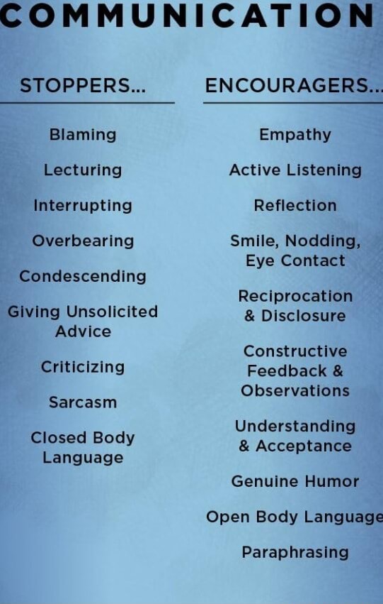 COMMUNICATION STOPPERS... ENCOURAGERS... Blaming Empathy Lecturing ...