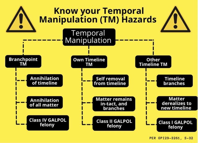 Know your Temporal Manipulation (TM) Hazards Temporal Manipulation ...