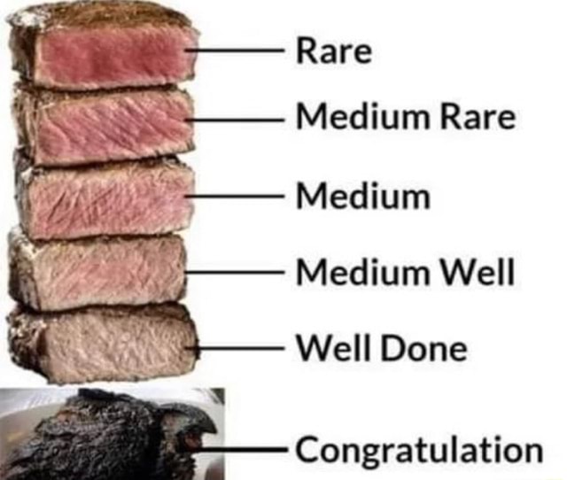 Rare Medium Rare Medium Medium Well Well Done TR Congratulation - iFunny