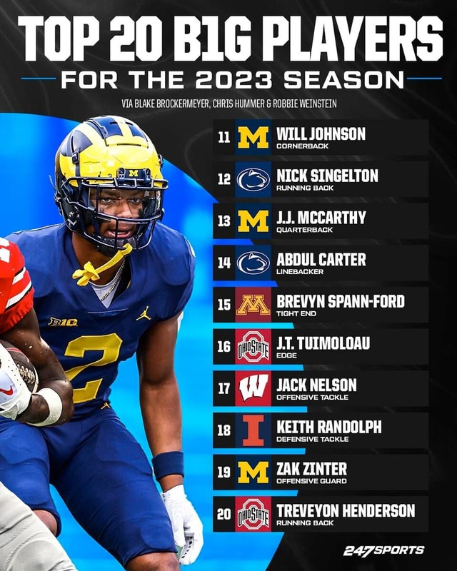 TOP 20 PLAYERS FOR THE 2023 SEASON VIA BLAKE BROCKERMEYER, CHRIS HUMMER ...