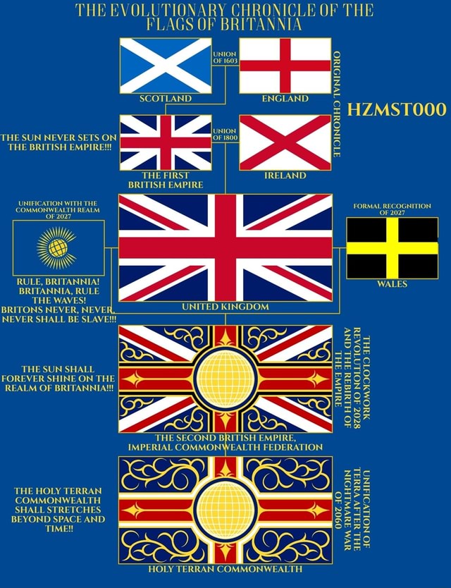 THE EVOL E OF THE FLAGS OF BR UNION OF 1603 SCOTLAND ENGLAND THE SUN ...