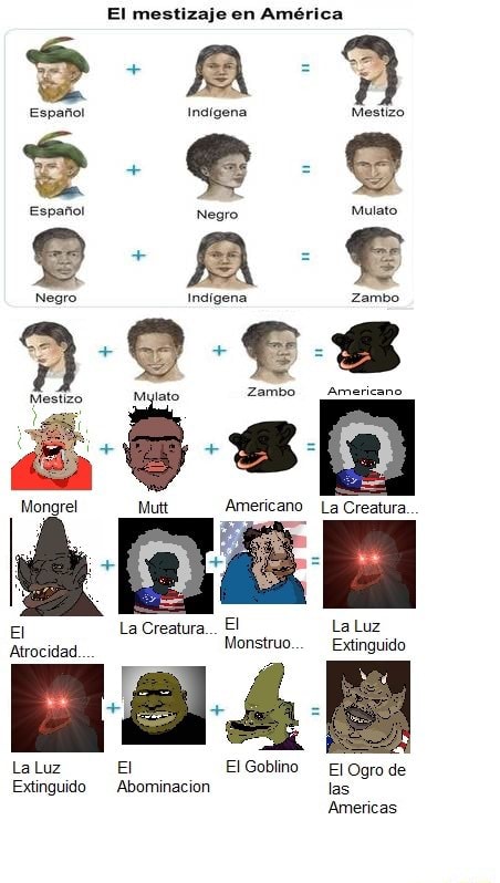 El mestizaje en América Español Indígena Negro Mulato Zambo Indigena ...