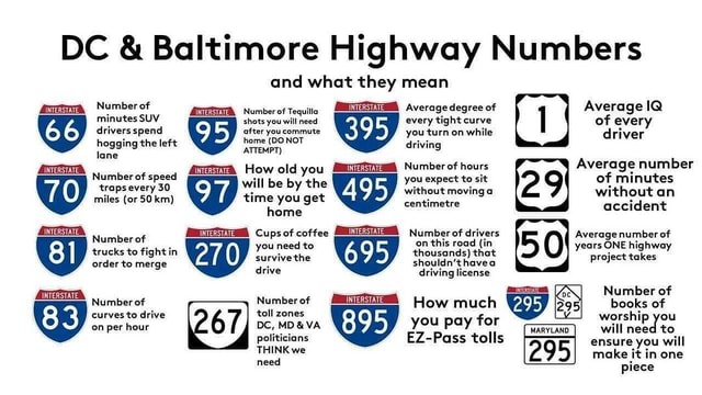The accuracy. 🛣️ - DC & Baltimore Highway Numbers and what they mean ...