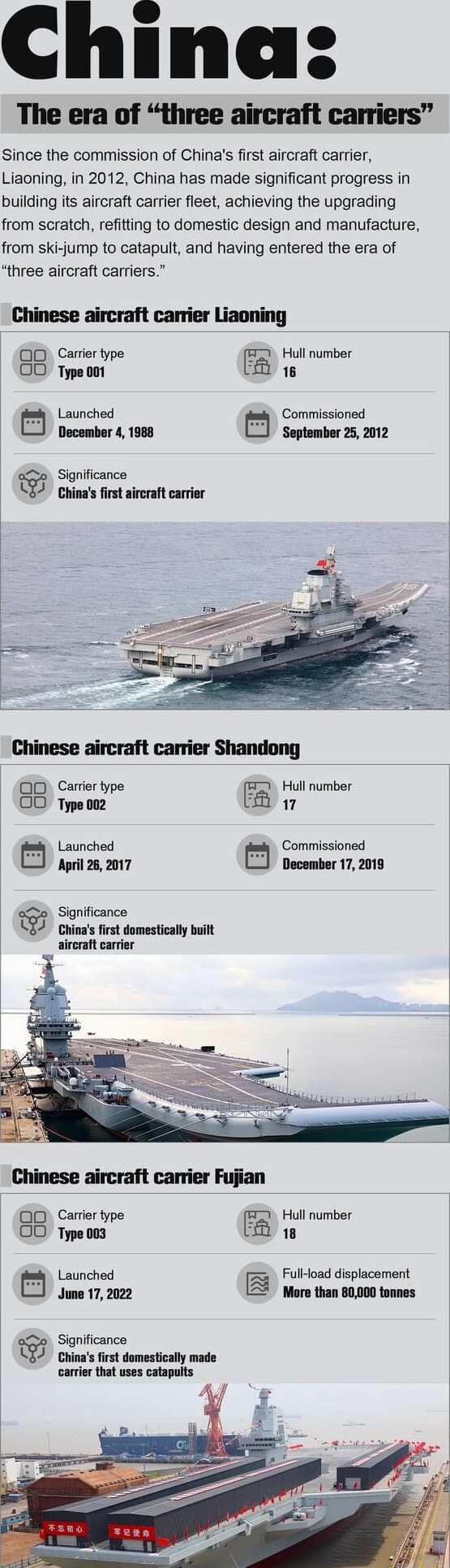 China: The era of "three aircraft carriers" Since the commission of ...