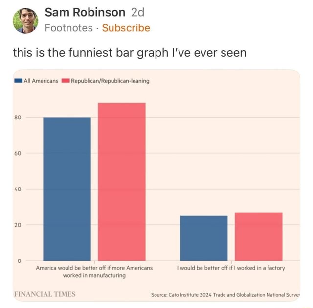 Sam Robinson Footnotes - Subscribe this is the funniest bar graph I've ...