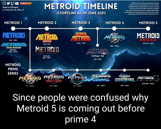 METROID TIMELINE STORYLINE AS OF JUNE 2021 METROID1 METROID 2 METROID 3 ...