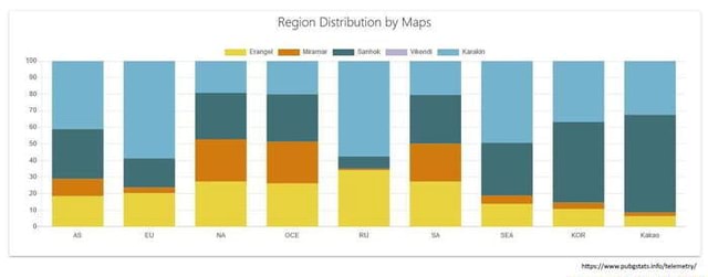 Region Distribution by Maps - iFunny