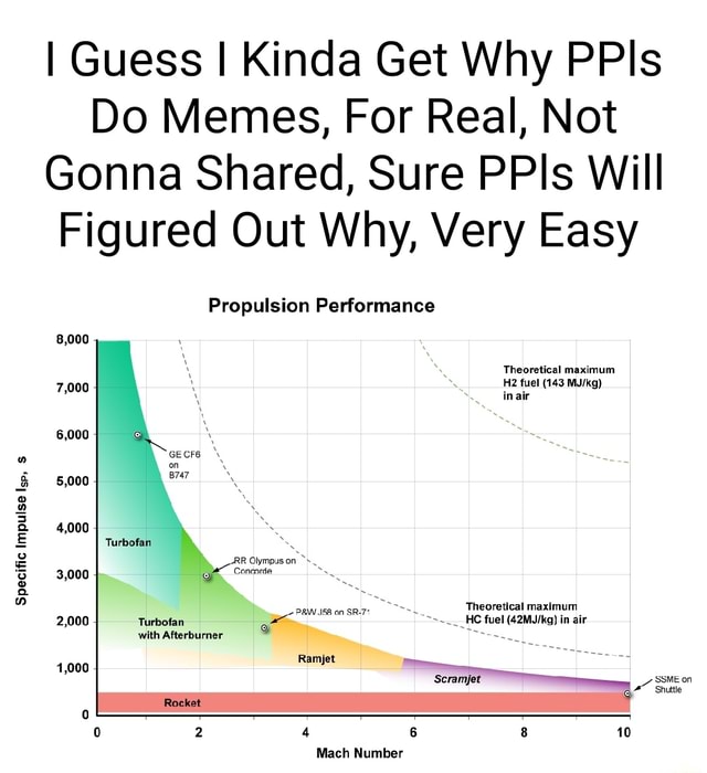 6,000 Specific Impulse Isp, Impulse Isp, Impulse Isp, Impulse Isp ...