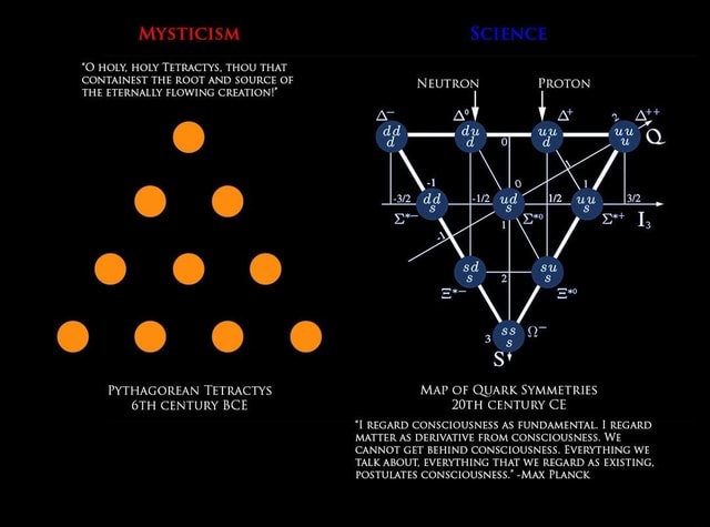 MYSTICISM SCIENCE "O HOLY, HOLY TETRACTYS, THOU THAT CON THE ROOT AND ...