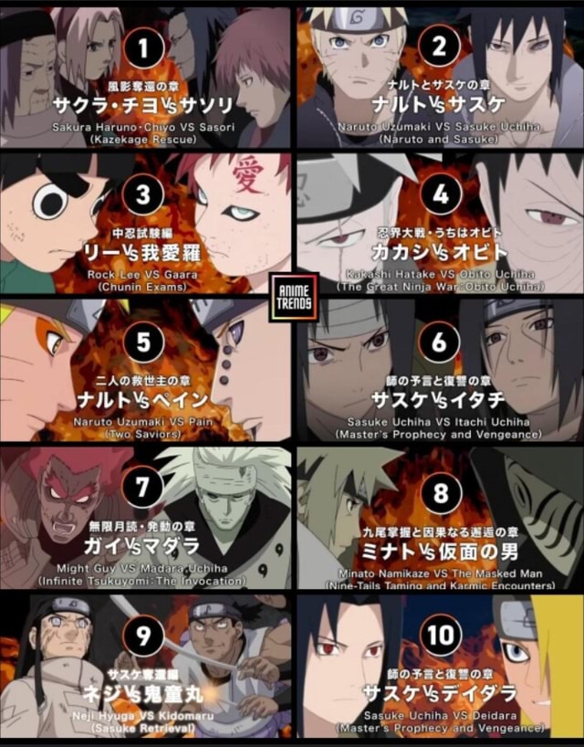 Chivo VS Sasori (Kazekage Rescue) Sasul 3) PERe Neat (Chunin Exams). at ...