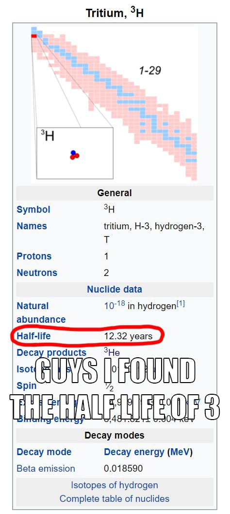 Tritium, 1-29 General Symbol Names tritium, hydrogen-3, Protons 1 ...