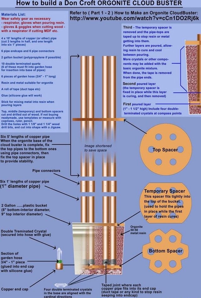 How to build a Don Croft ORGONITE CLOUD BUSTER Materials List: Wear ...