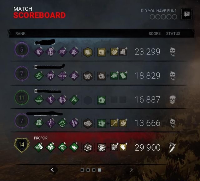 DID YOU HAVE FUN? SCOREBOARD 23299 18829 16887 13666 Orr 29900 ooog ...