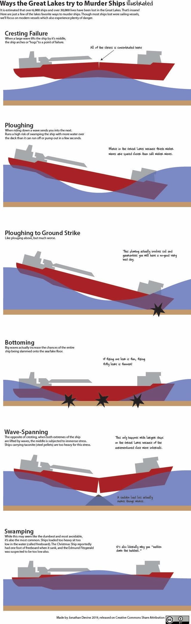 Ways the Great Lakes try to Murder Ships lusteated Itis estimated that ...