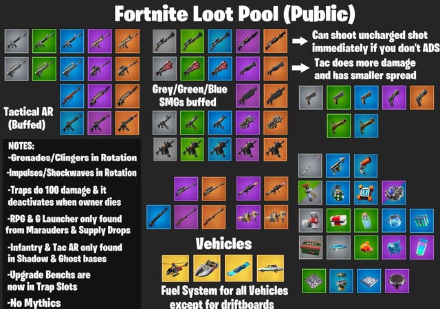 Fortnite Loot Pool (Public) Can shoot uncharged shot immediately if you ...
