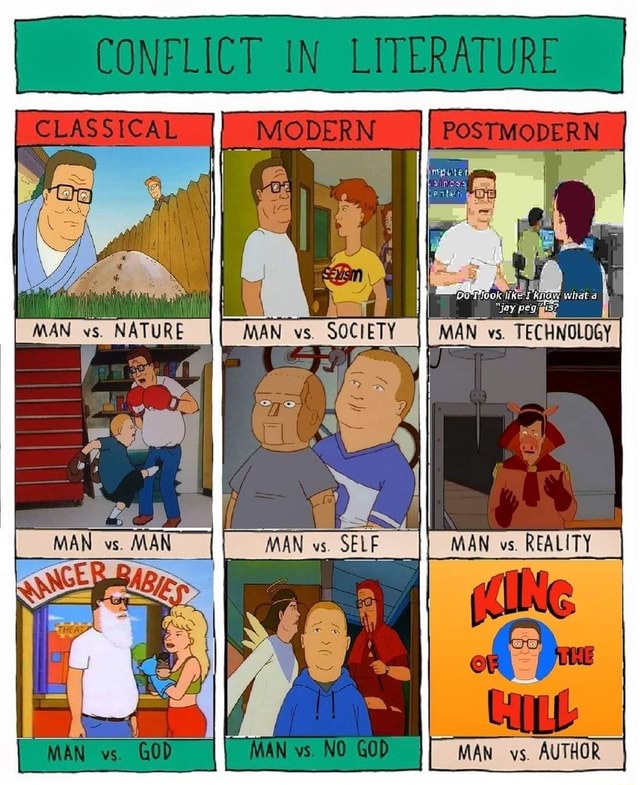 CONFLICT IN LITERATURE I MODERN [PostMODERN I MAN vs. SOCIETY vs NO GOD ...