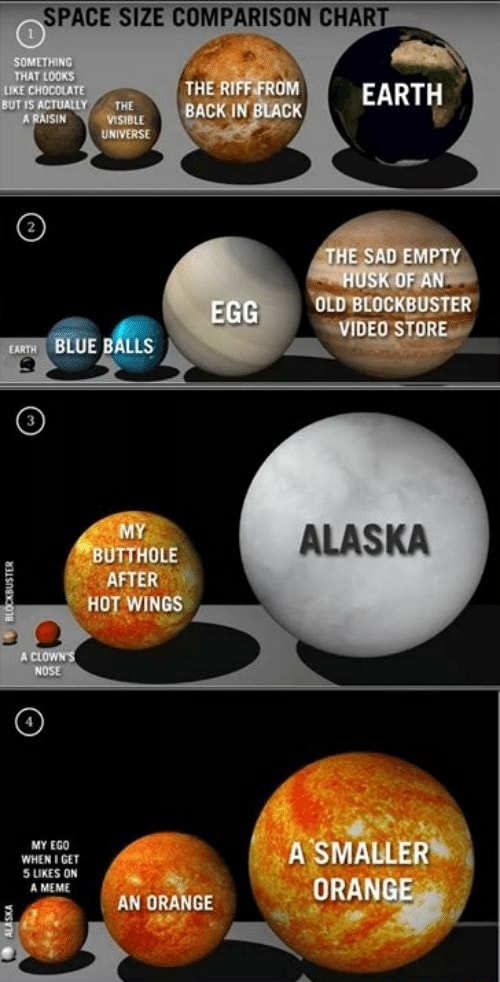 SPACE SIZE COMPARISON CHAR EARTH THE SAD EMPTY EGG OF STORE ALASKA ...