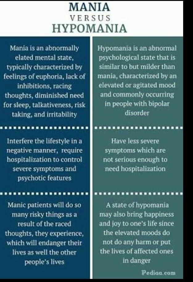 MANIA VERSUS HYPOMANIA Mania is an abnormally elated mental state ...