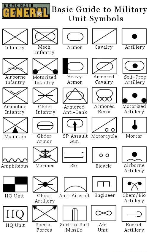 Basic Guide to Military Unit Symbols