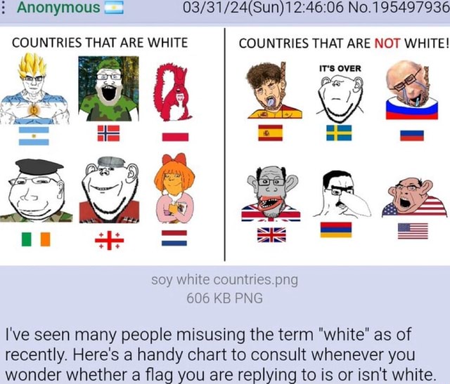 : Anonymous No.195497936 COUNTRIES THAT ARE WHITE COUNTRIES THAT ARE ...