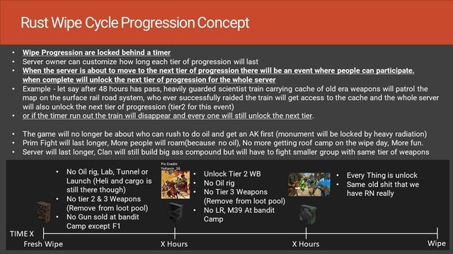 Rust Wipe Cycle Progression Concept Wipe Progression are locked behind ...