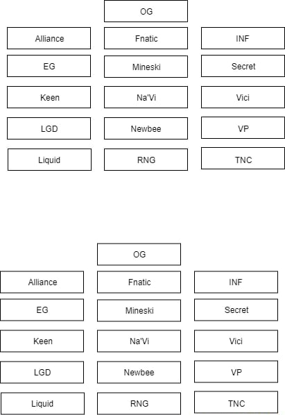 TI9 Team Printouts - iFunny