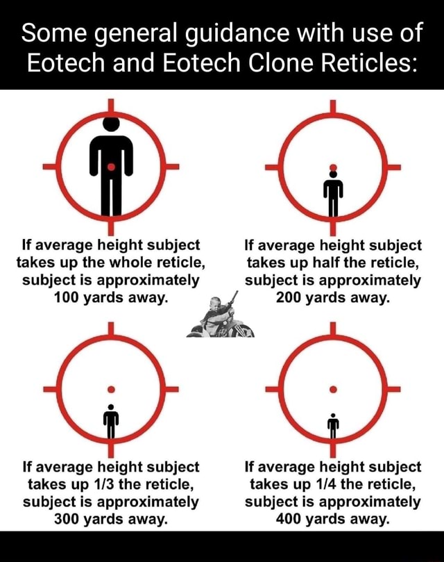 Some general guidance with use of Eotech and Eotech Clone Reticles: If ...