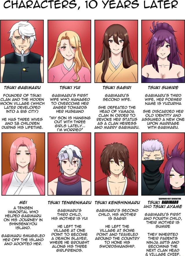 CHARACTERS, 10 YEARS LATER TSUKI GABIMAPL TSUKI YU TSUKI SAGIPI TSUKI ...