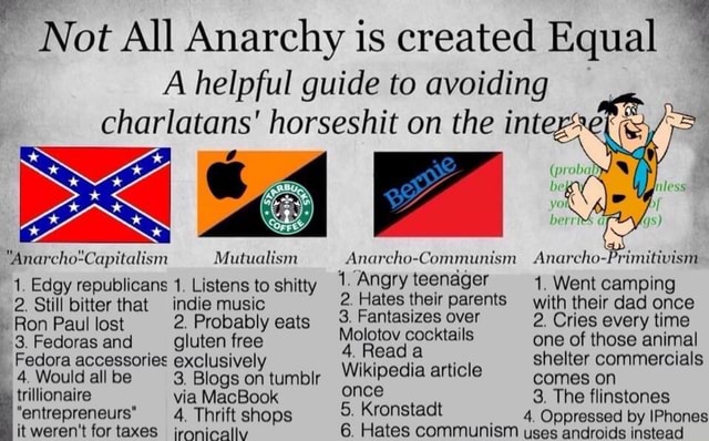 Fr Not All Anarchy is created Equal 1 A helpful guide to avoiding ...