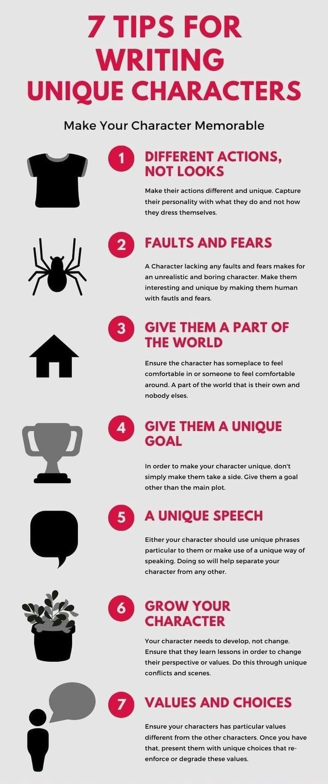 7 TIPS FOR WRITING UNIQUE CHARACTERS Make Your Character Memorable ...
