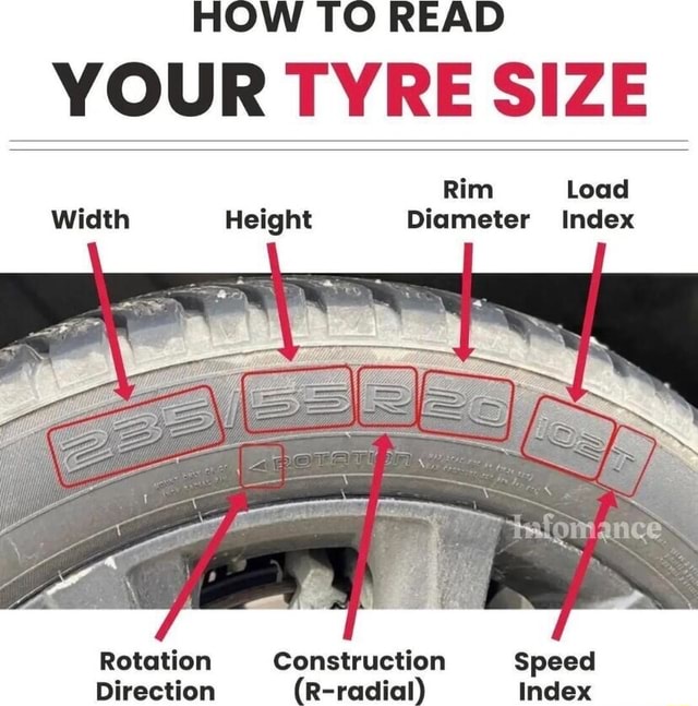 HOW TO READ YOUR TYRE SIZE Rim Load Width Height Diameter Index ...