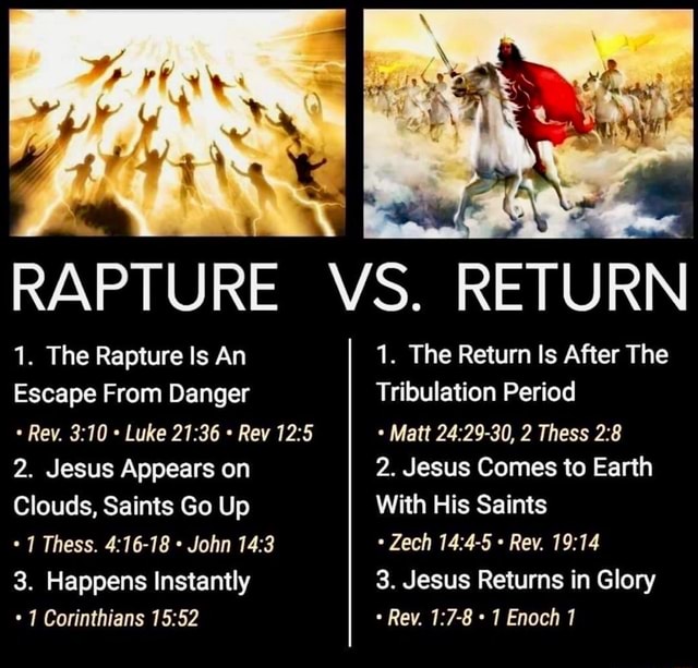 RAPTURE VS. RETURN RN 1. The Rapture Is An 1. The Return Is After The ...