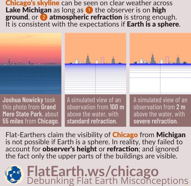 Chicago's skyline can be seen on clear weather across Lake Michigan as ...