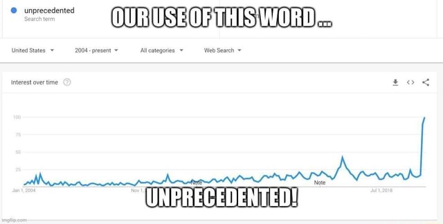 Note UNPRECEDENTED - iFunny