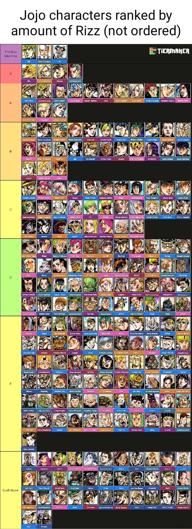 Jojo characters ranked by amount of Rizz (not ordered) TiERMAKER Be ...