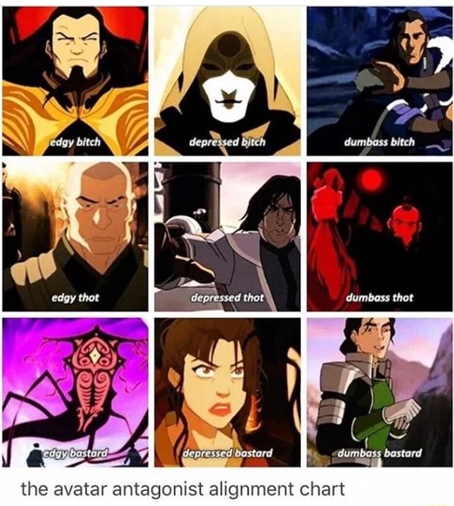 The avatar antagonist alignment chart - iFunny