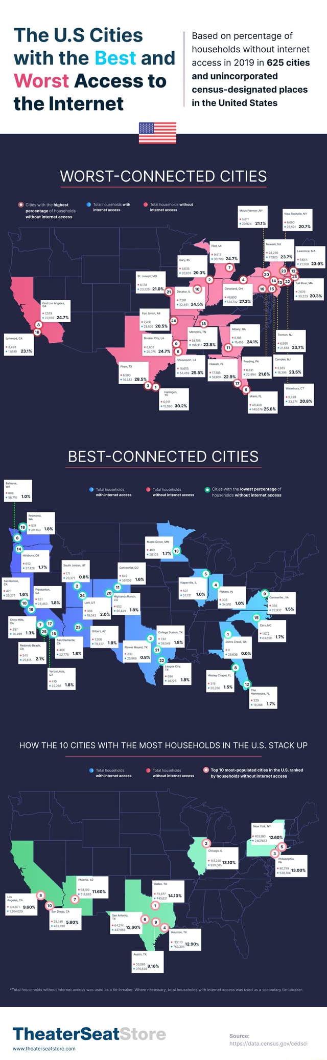 The U.S. Cities with the Best and Worst Access to the Internet - The U ...