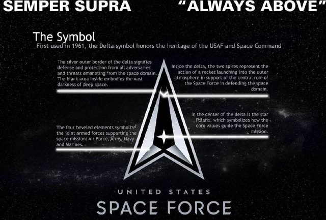 SEMPER SUPRA "ALWAYS ABOVE" The Symbol First used in 1961, the Delta ...