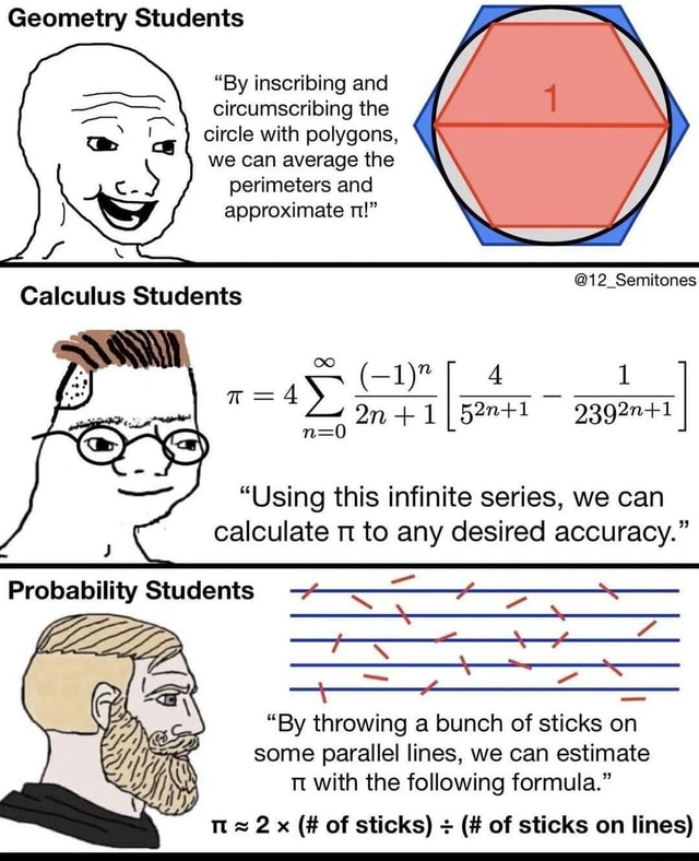 Geometry Students "By inscribing and circumscribing the circle with ...