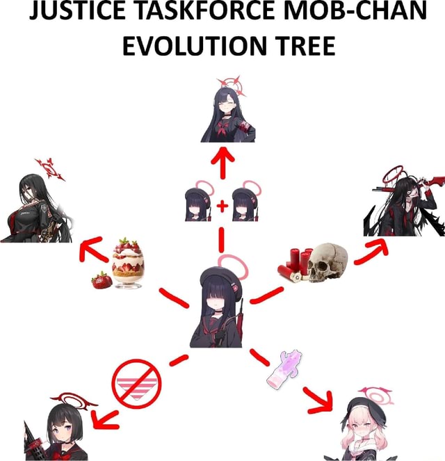 JUSTICE TASKFORCE MOB-CHAN EVOLUTION TREE SS @ - iFunny