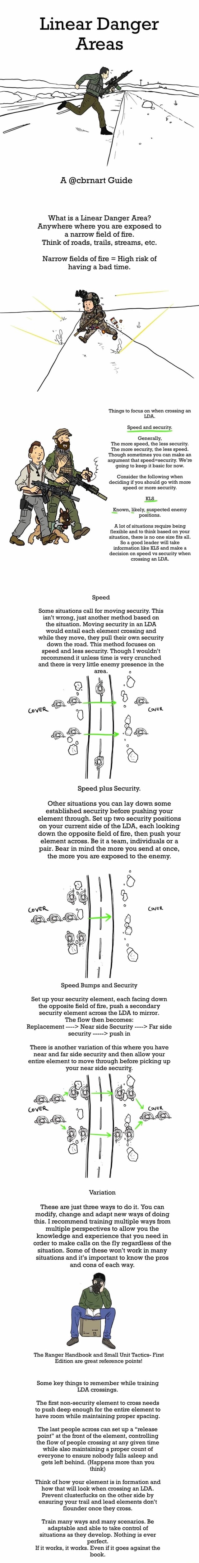 Linear Danger Areas A @cbrnart Guide What is a Linear Danger Area ...